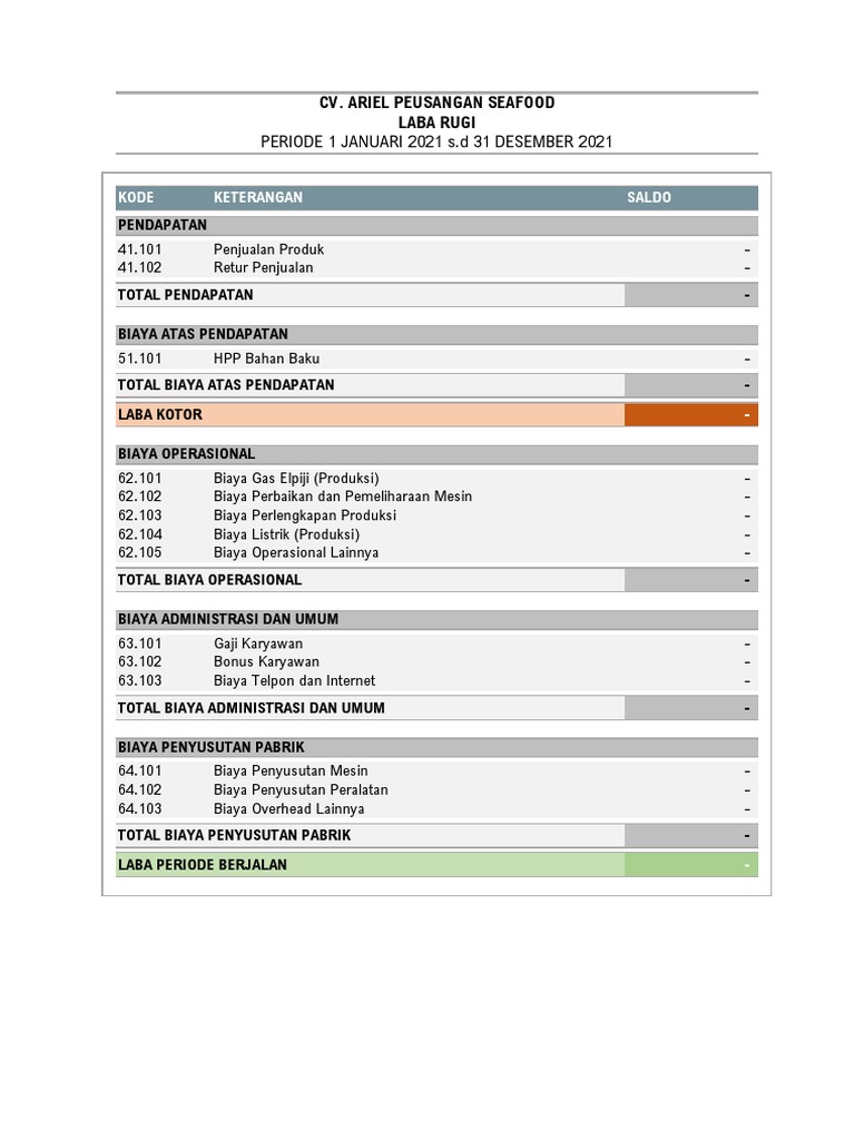 Laporan Keuangan CV. Ariel 2021 | PDF