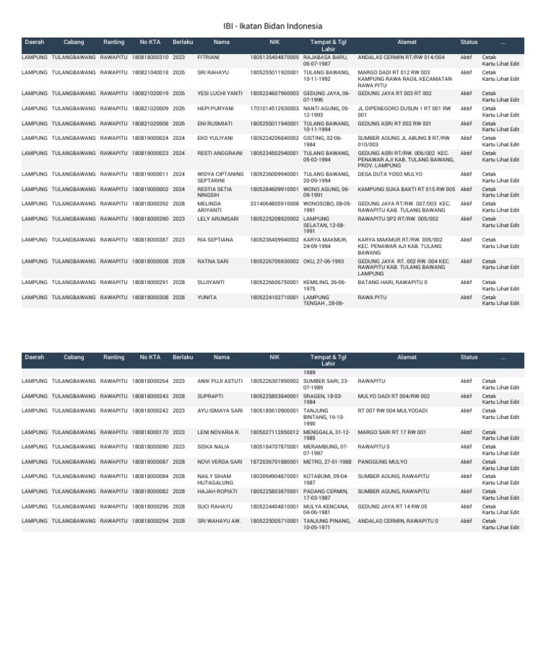Ibi - Rawapitu | PDF