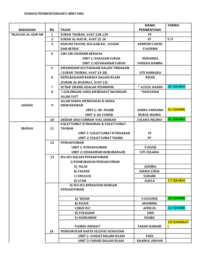 Pembentangan Pai 5 Is 2021 | PDF