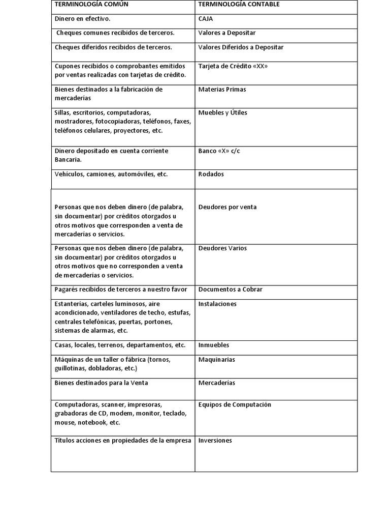 Clasificacion de Cuentas | PDF | Bancos | Contabilidad