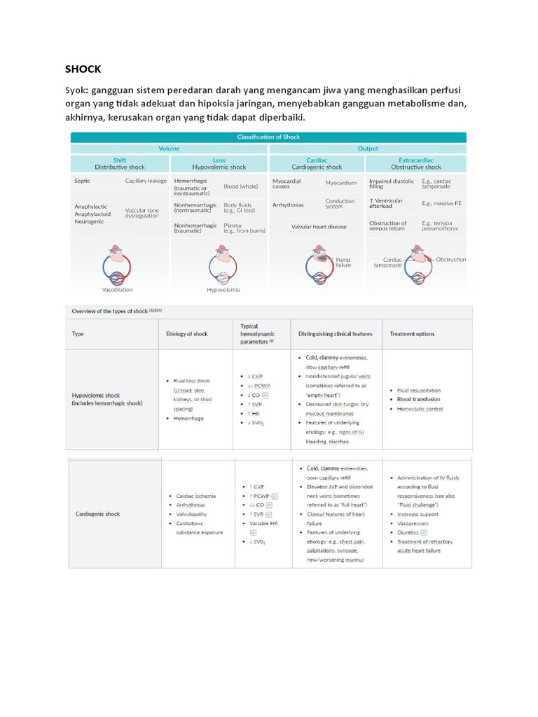 Materi MCQ | PDF | Shock (Circulatory) | Intravenous Therapy