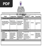 Focus Group Discussion Guide Sample | PDF | Focus Group | Communication