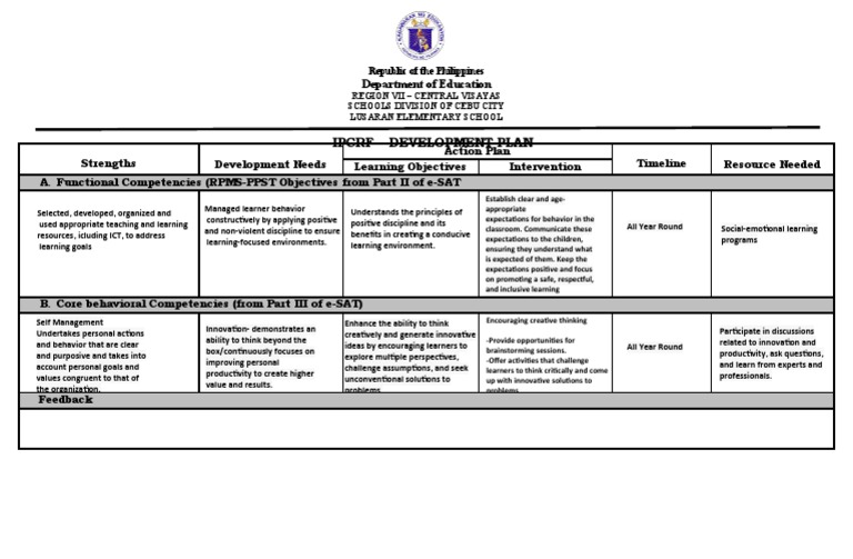 Ipcrf DP | PDF | Learning | Educational Technology