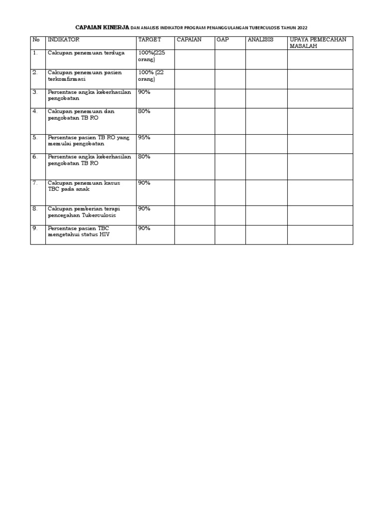 Capaian Dan Analisis Indikator Program Penanggulangan Tuberculosis Tahun 2022 | PDF