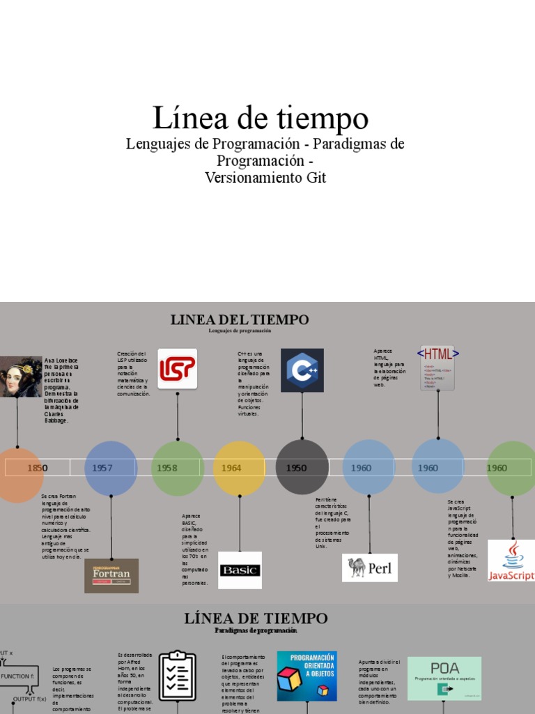 Línea de Tiempo Lenguajes y Paradigmas | PDF | Lenguaje de programación | Programación de ...