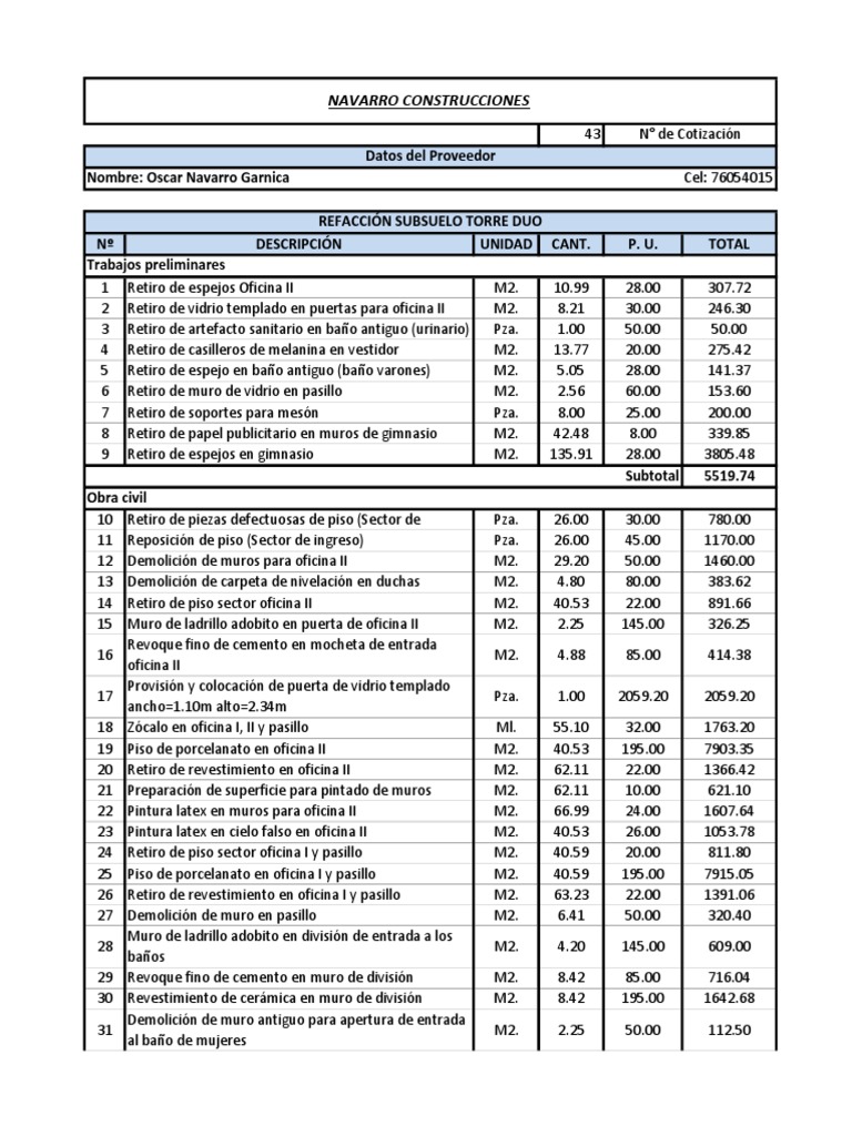 Presupuesto v1 | PDF | Materiales de construcción | Materiales