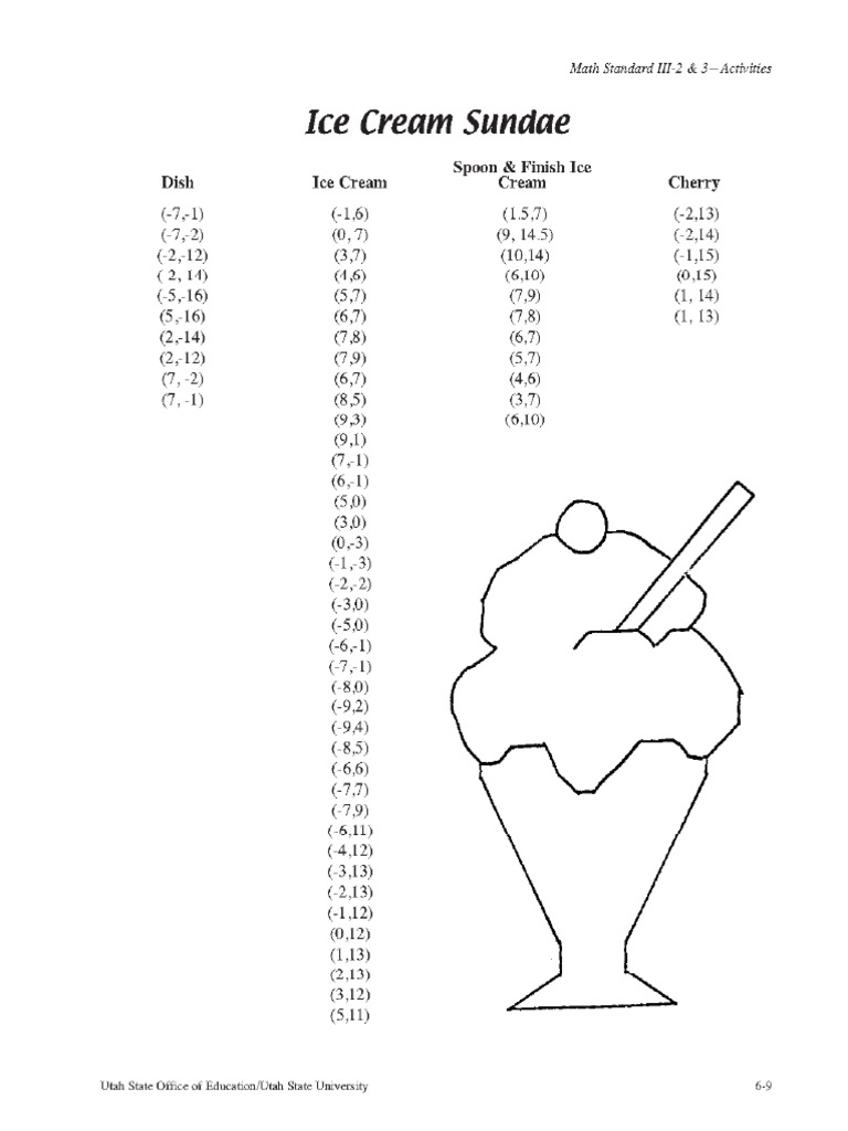 Ice Cream Sundae | PDF