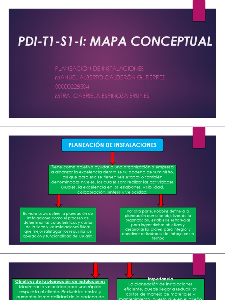 PDI-T1-S1-I. Mapa Conceptual | PDF