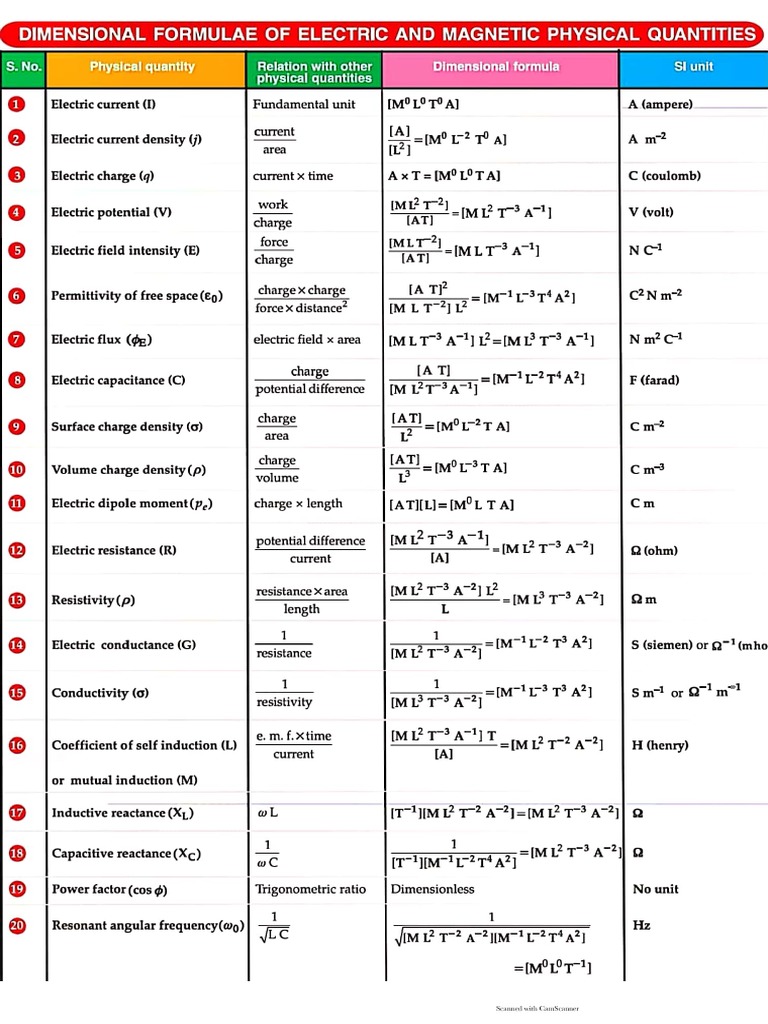 G12 phys formula | PDF