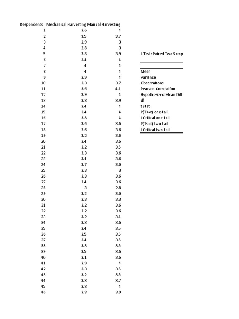 research-tally-pdf-student-s-t-test-data-analysis