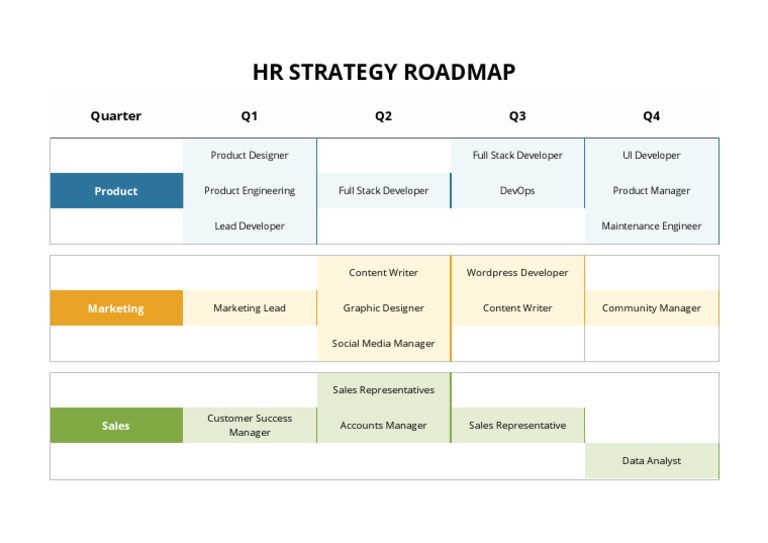 HR Strategy Roadmap | PDF
