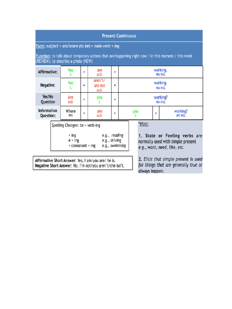 1C - Grammar - Present Continuous | PDF