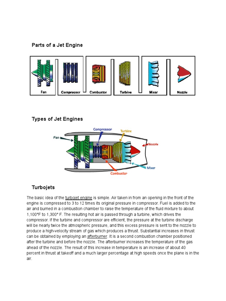 Parts of A Jet Engine | PDF