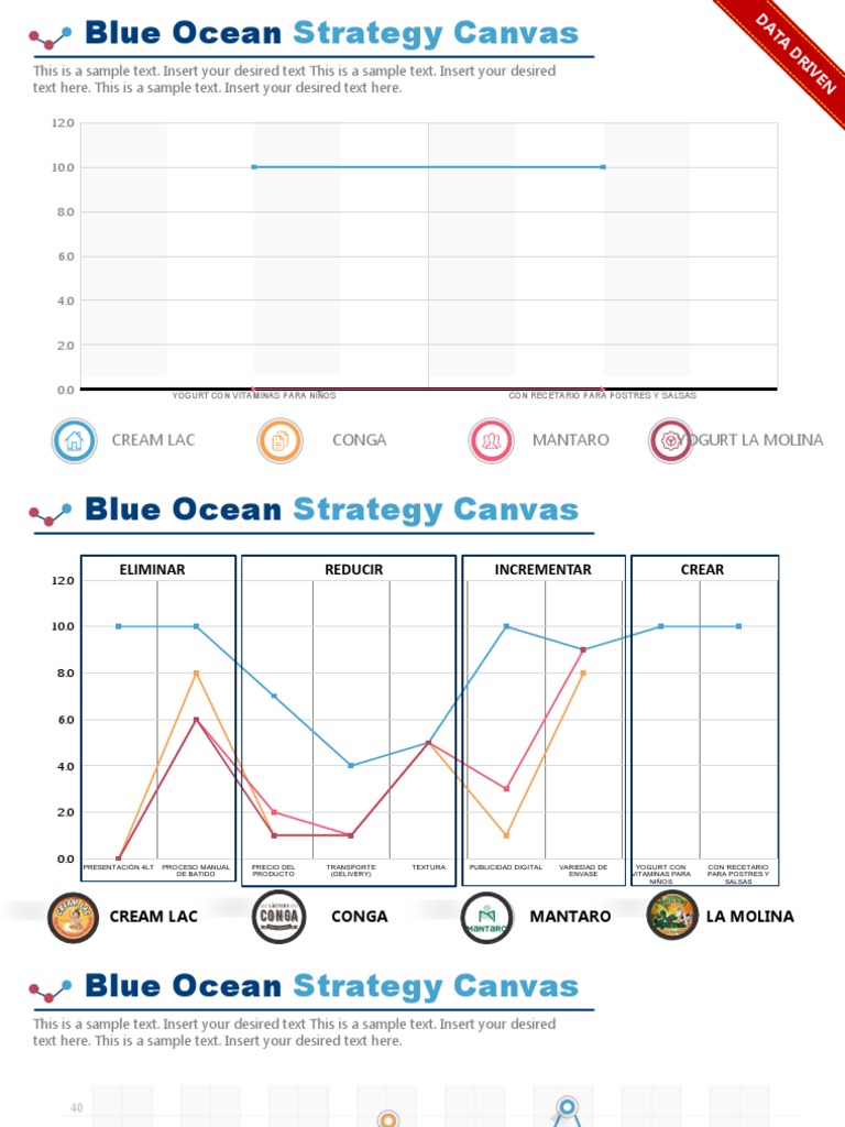 Blue Ocean Strategy CanvaS YOGURT | PDF