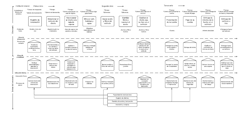 Modelo Blueprint Lubricentro | PDF | Informática