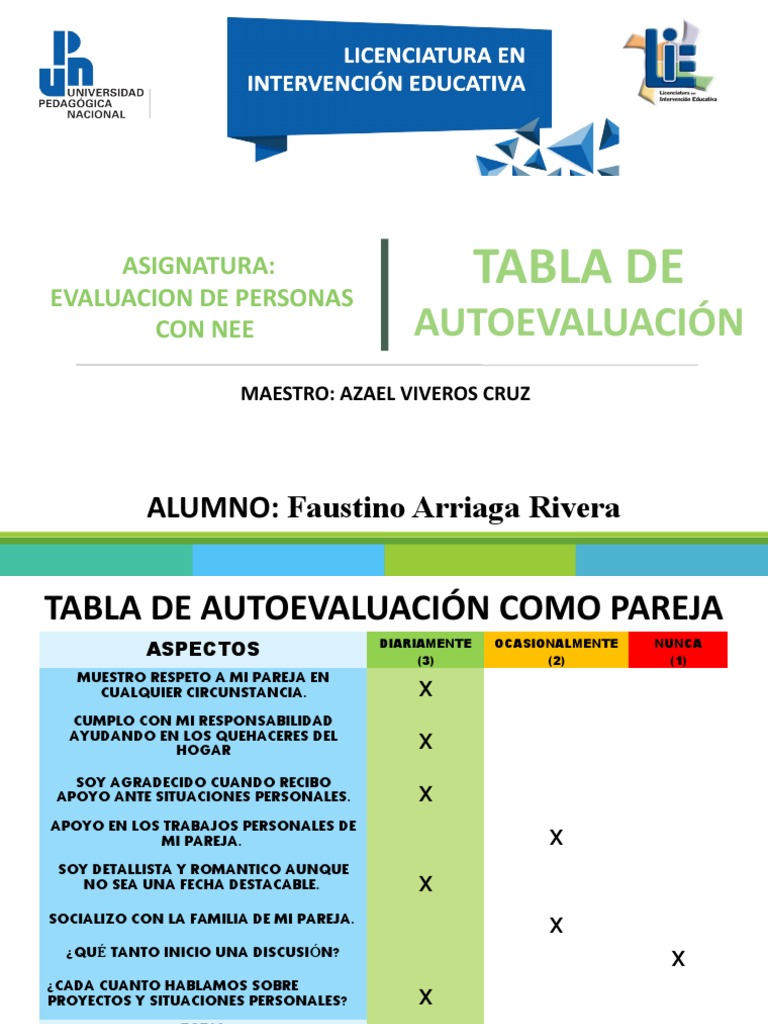 Tabla de Autoevaluacion | PDF