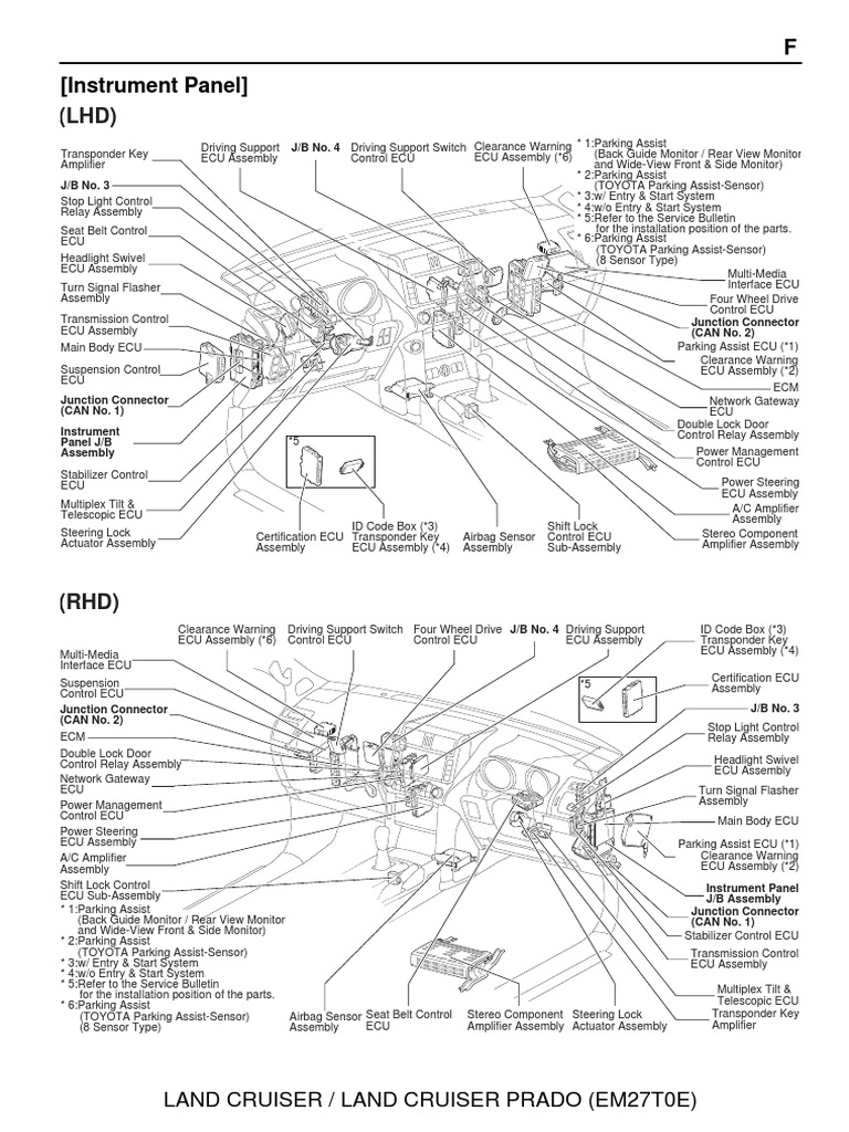 Impanel | PDF | Private Transport | Off Road Vehicles