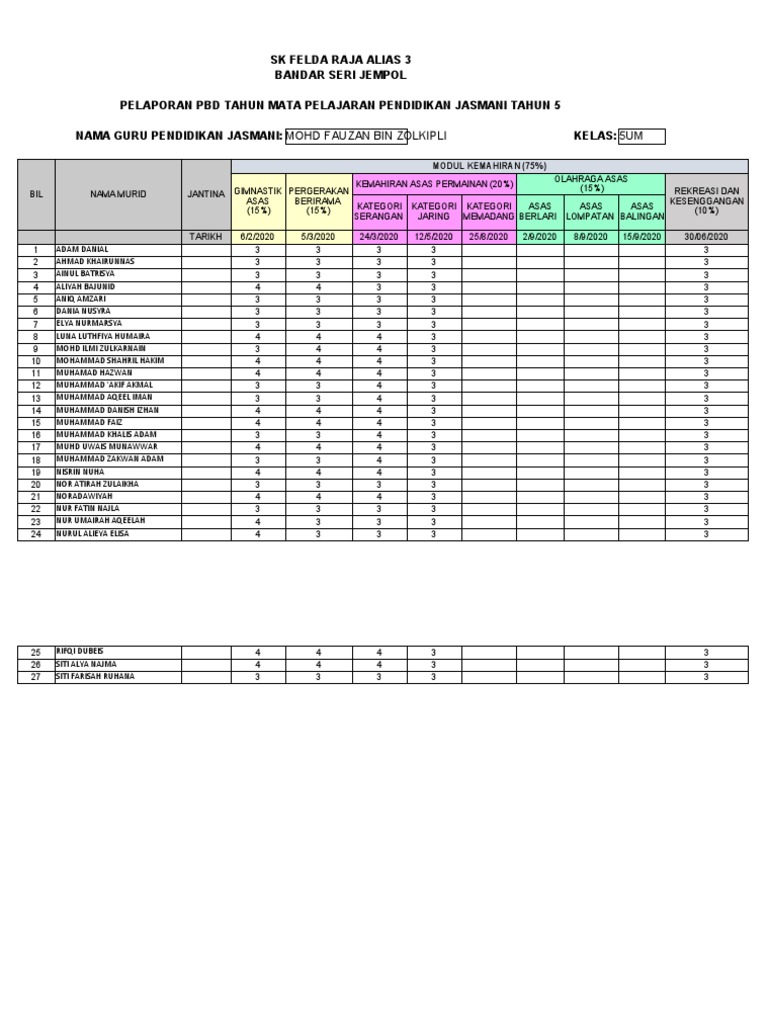 Borang Transit PBD PJPK 5 Um | PDF