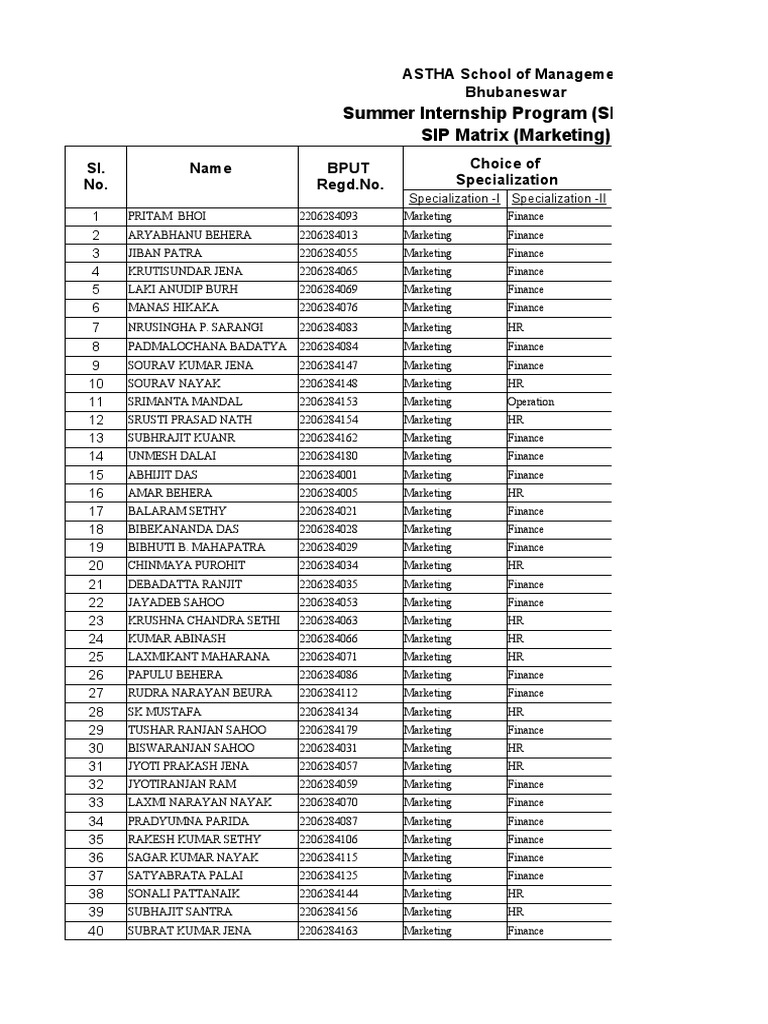 SIP - 2023 Matrix | PDF