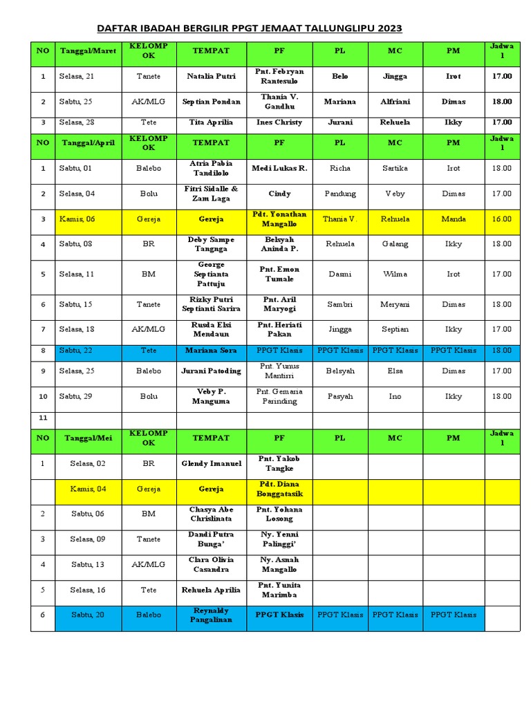 Daftar Ibadah Bergilir PPGT Jemaat Tallunglipu 2023 New | PDF