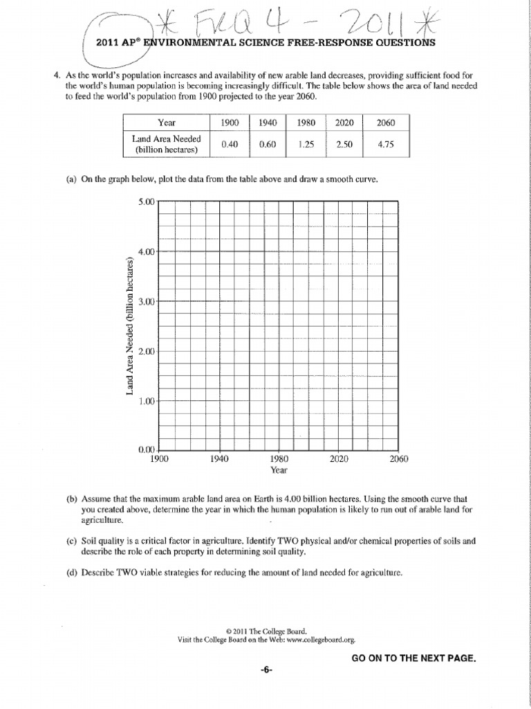 Unit 1 FRQ Practice | PDF