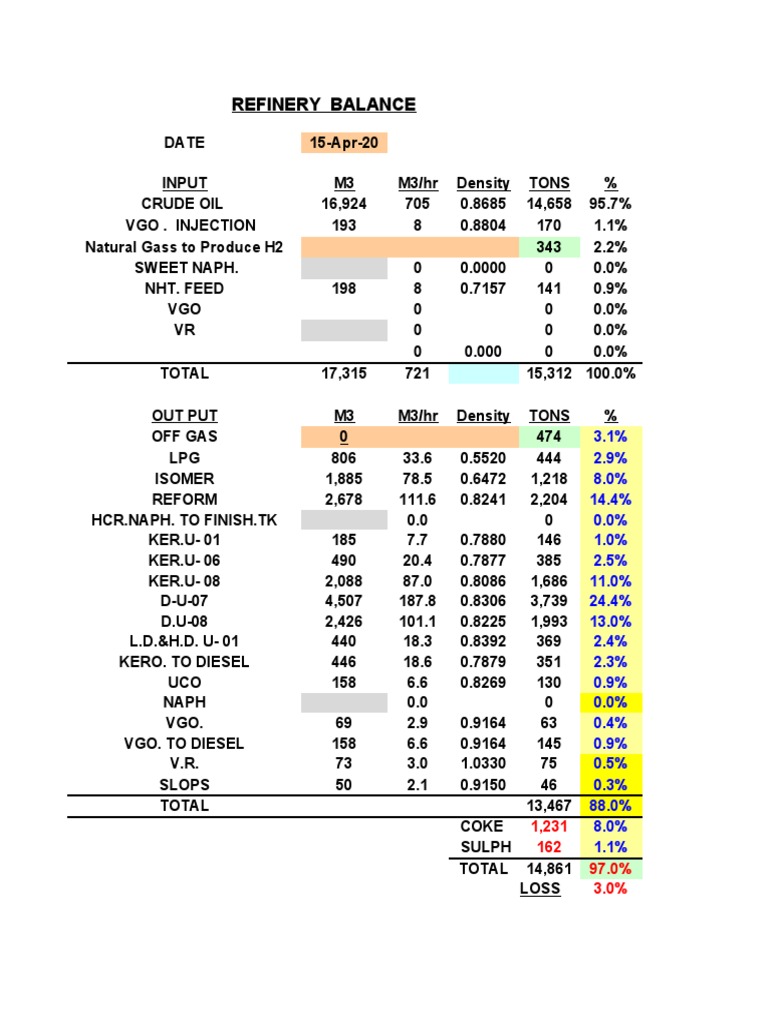 Mass Balans 15-04.2020 | PDF | Oil Refinery | Liquefied Petroleum Gas