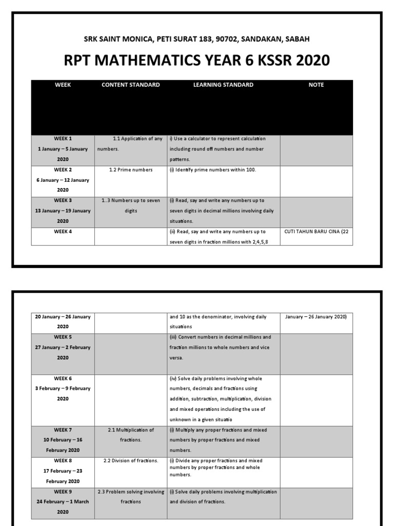 Year 6 KSSR 2020 Mathematics Plan | PDF | Area | Shape