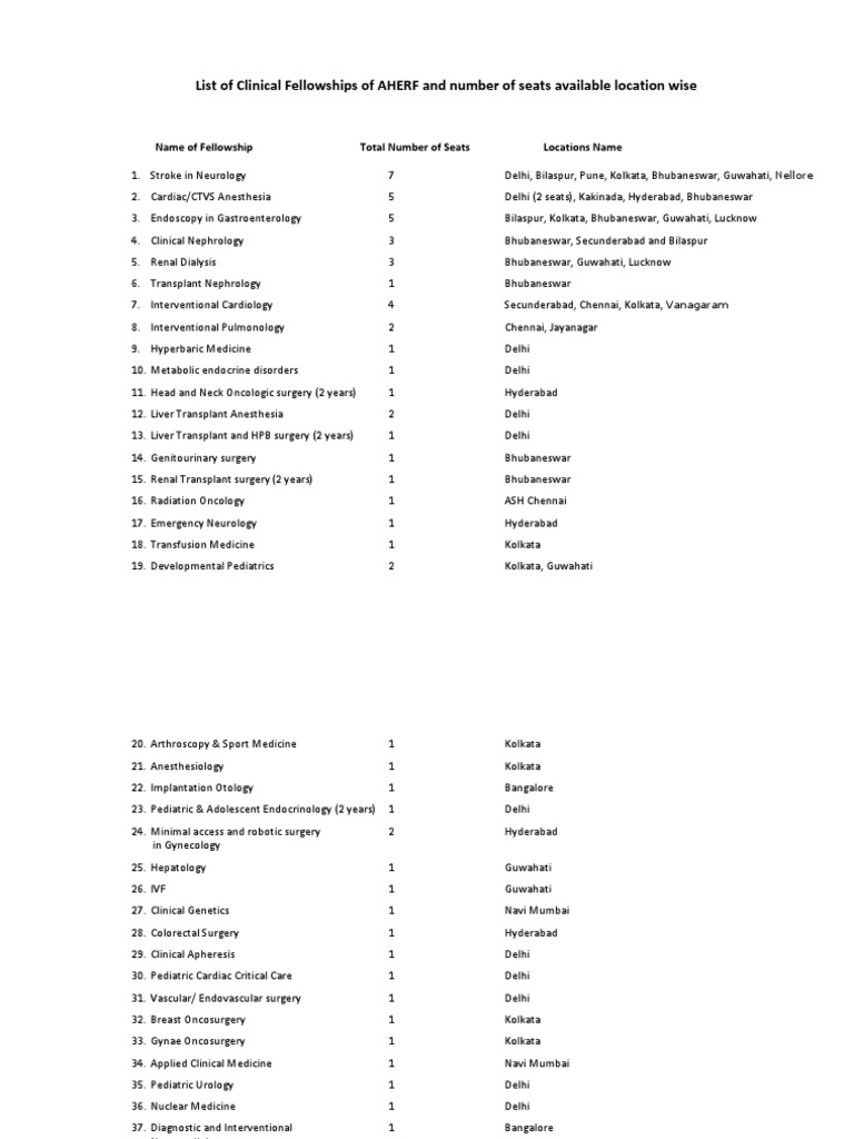 List of Clinical Fellowships of AHERF With Number of Seats Available at ...