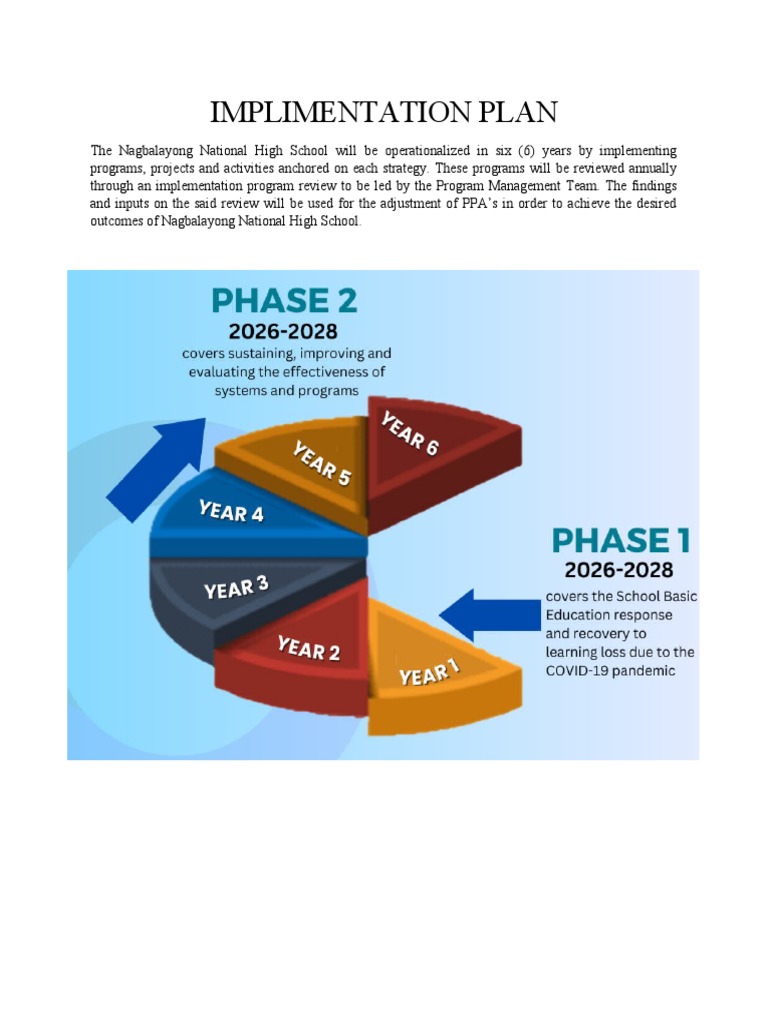 Implimentation Plan | PDF Implimentation Plan | PDF