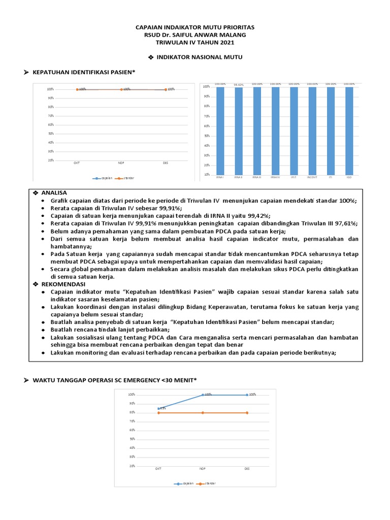 Laporan TRW Iv 2021 Final SKPM | PDF