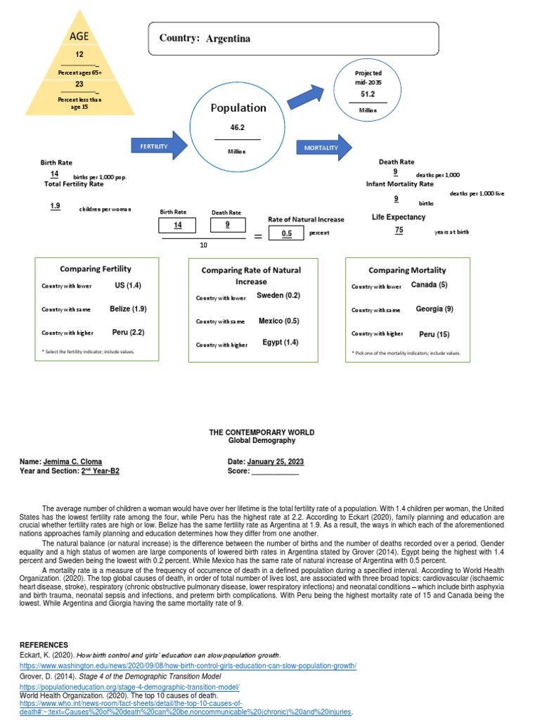 Demography Activity | Download Free PDF | Total Fertility Rate ...