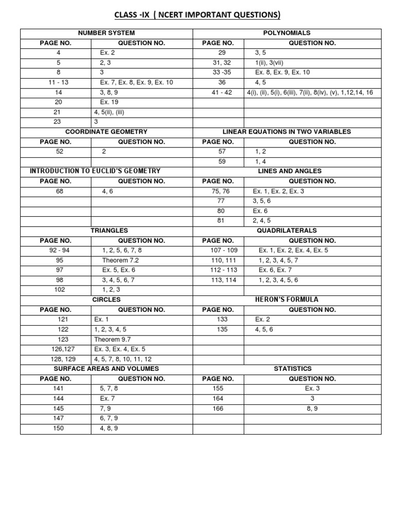 Class IX NCERT Key Questions | PDF | Geometry | Equations
