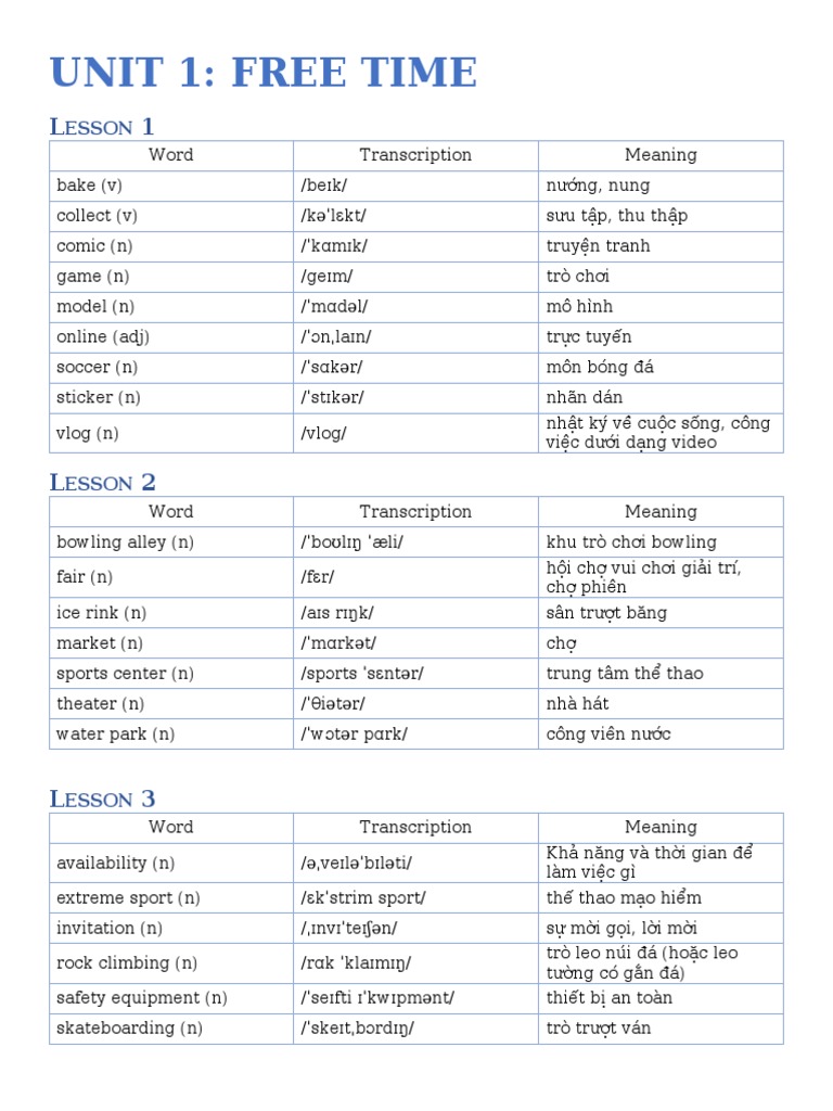 T V NG I Learn Smart World 7 Unit 1 | PDF