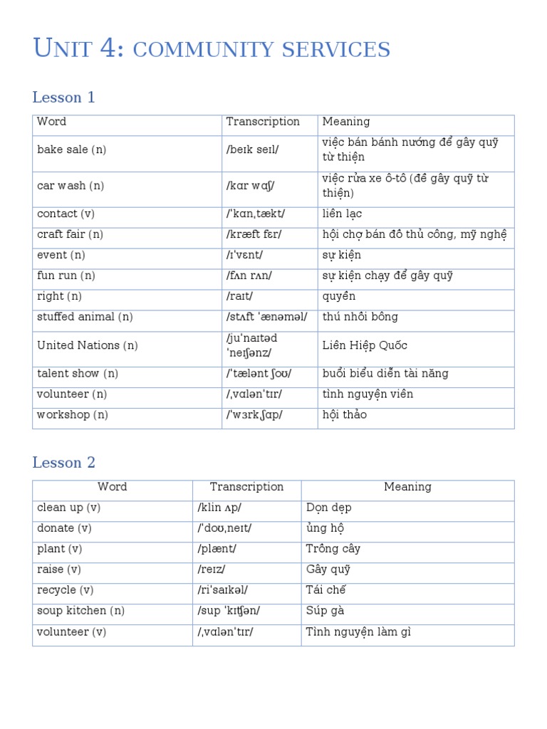 T V NG I Learn Smart World 7 Unit 4 | PDF