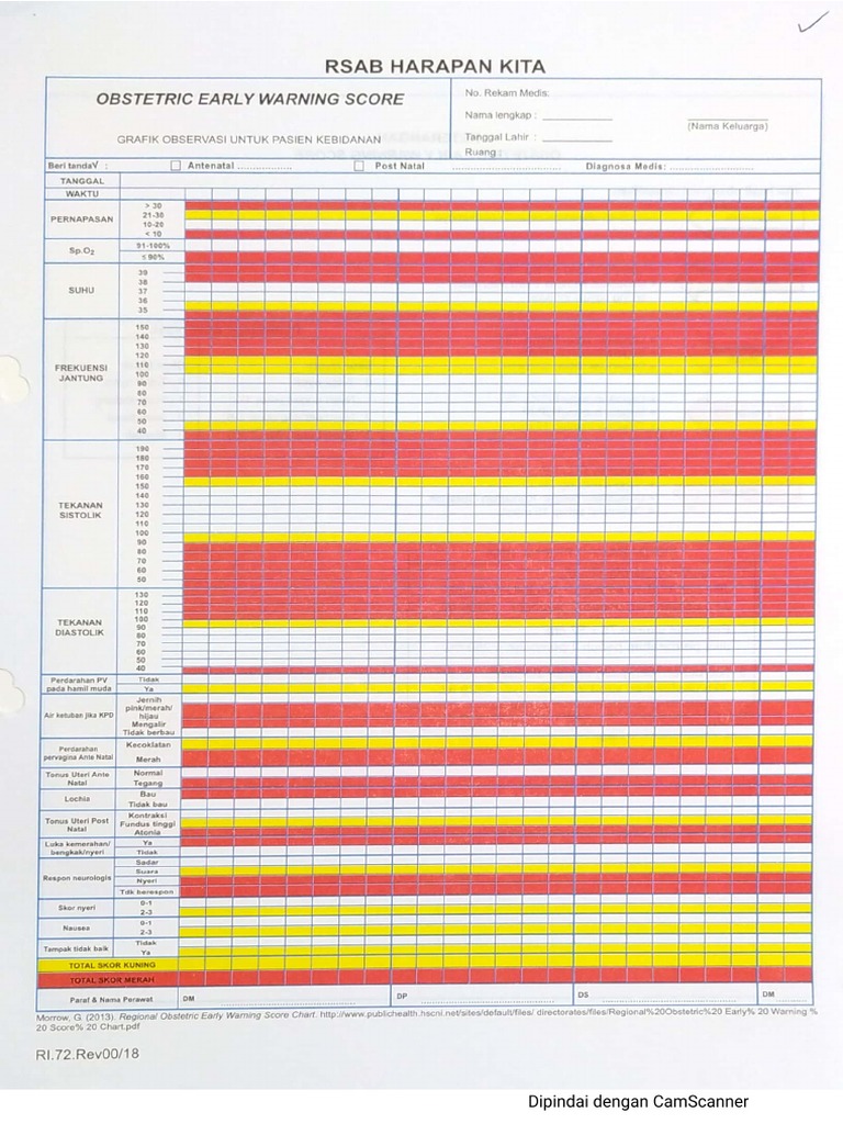 Obstetric Early Warning Score | PDF