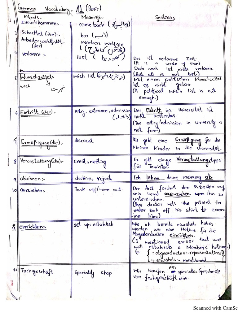 German A1 to B1 Vocabulary List PDF | PDF