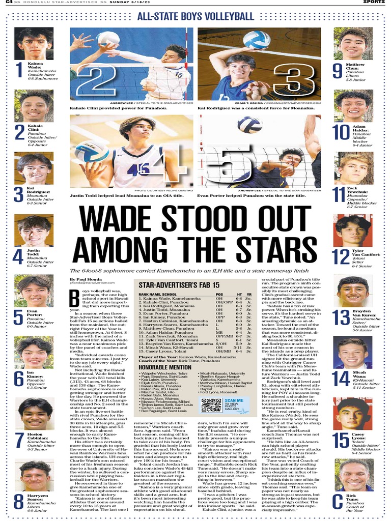 Kainoa Wade: Hawaii's Volleyball Star | PDF