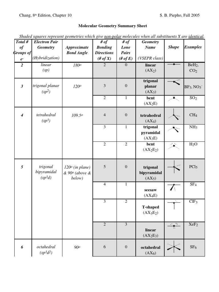Chp10, Molecular Geometry | PDF | Teaching Methods & Materials ...