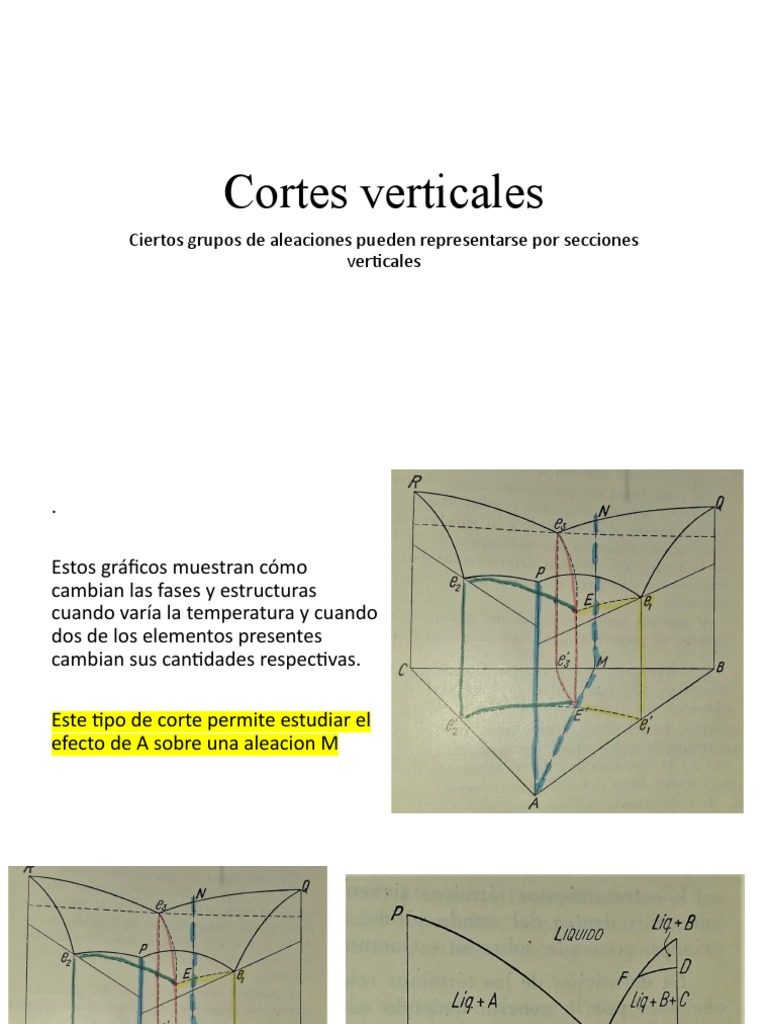 Cortes Verticales en Aleaciones: Fases y Estructuras | PDF