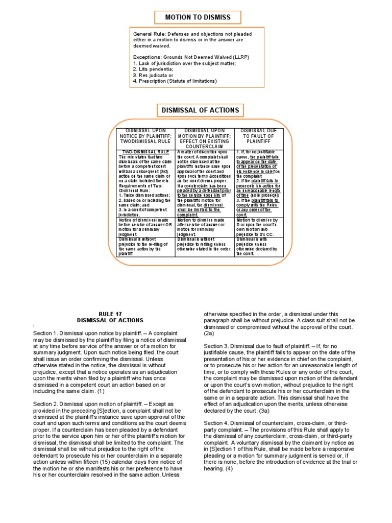 4. GROUNDS FOR DISMISSAL and MOTION TO DISMISS - RULE 17 | PDF ...