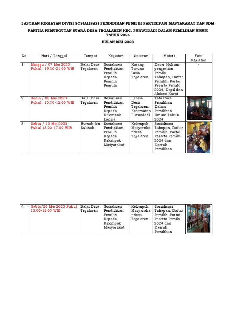 Laporan Kegiatan Divisi Sosialisasi Pendidikan Pemilih Partisipasi ...
