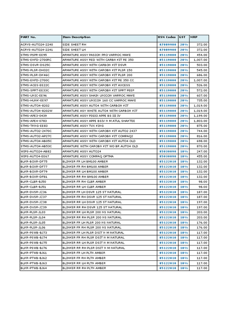 New MRP LIST | Download Free PDF | Materials | Sustainable Technologies