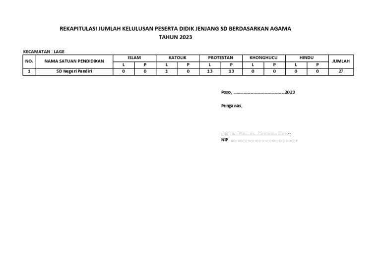 Kelulusan SD Berdasarkan Agama 2023 | PDF