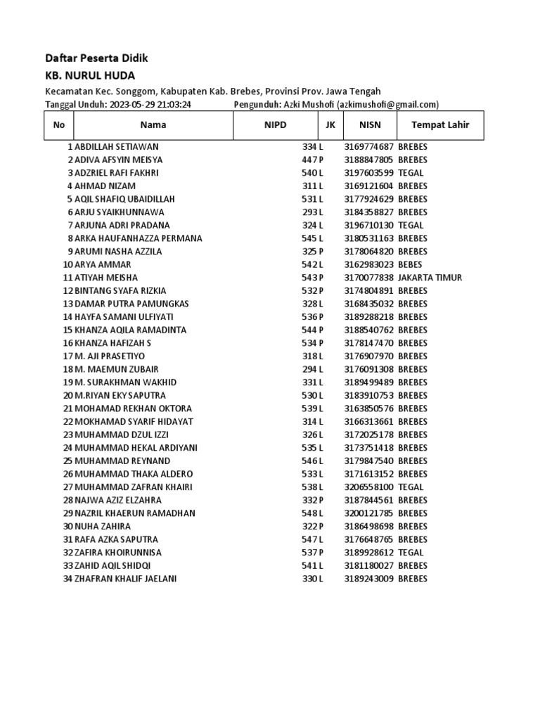 Daftar - PD-KB NURUL HUDA-2023-05-29 21 - 03 - 24 | PDF