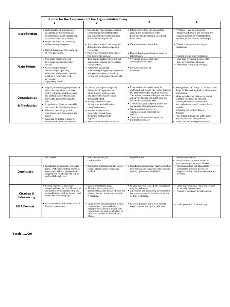 Argumentative Essay Assessment Rubric | PDF | Essays | Cognitive Science