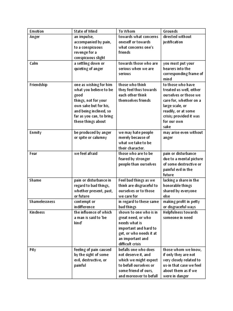 Table of Emotions | PDF | Anger | Pain