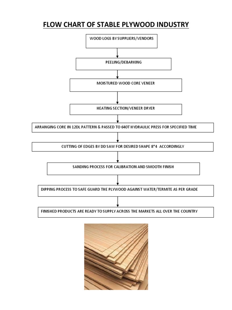 Process Flow Chart Stable Plywood | PDF