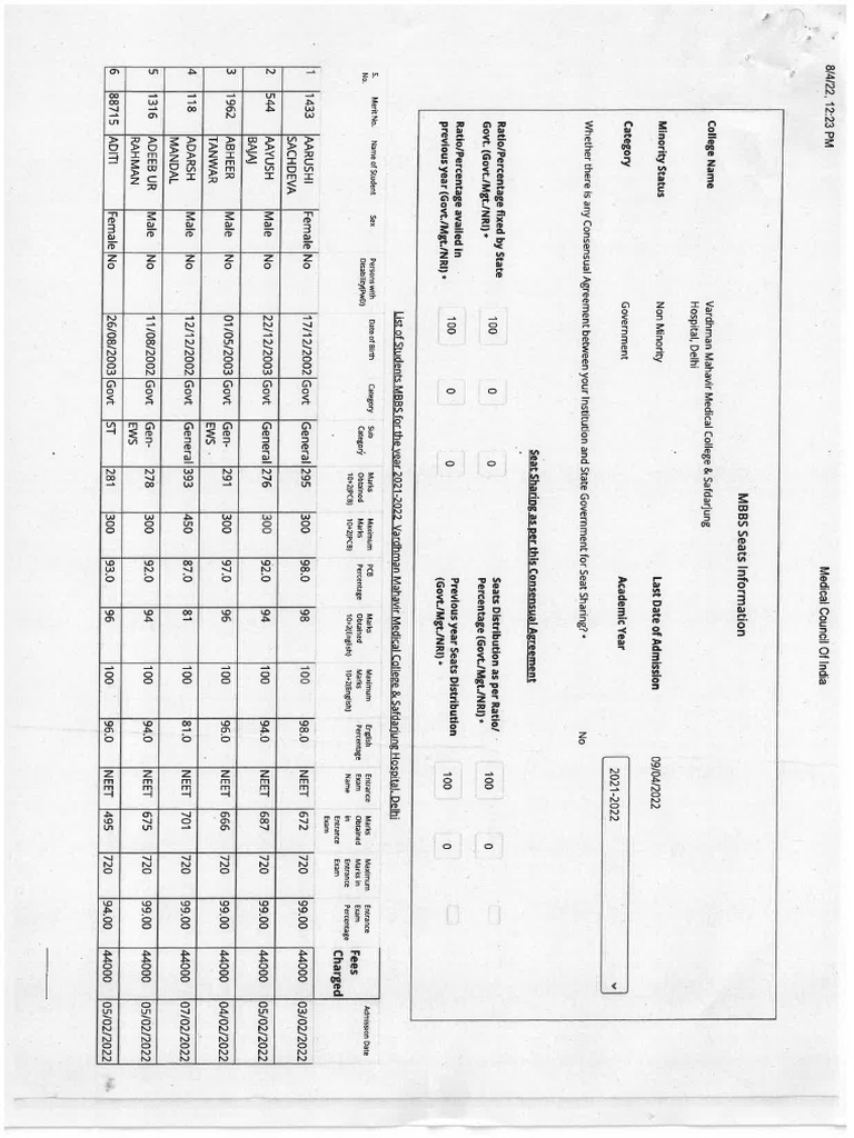 MCI List - MBBS Students 2021-22, and 2022-23 | PDF