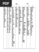 83 VCCV Words List | PDF