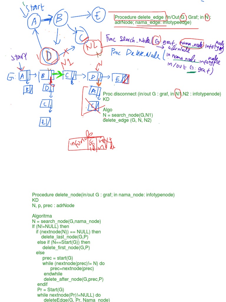 GRAF Delete Node and Disconnect | PDF